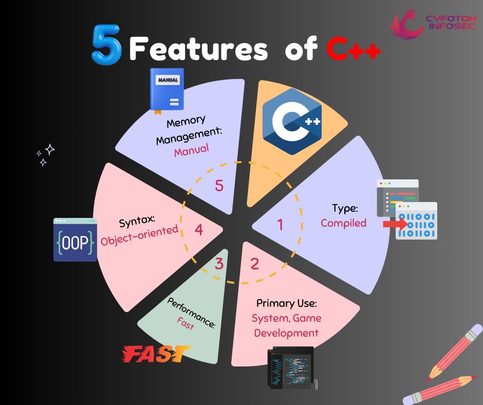 CYFOTOK on LinkedIn: #cpp #embeddedsystems #tech #coding # ... CYFOTOK on LinkedIn: #cpp #embeddedsystems #tech #coding # ...