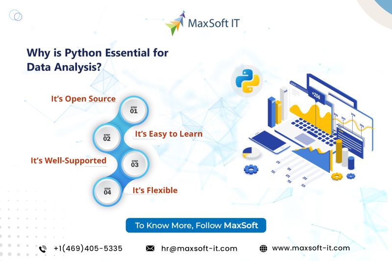 Maxsoft IT on LinkedIn: #techenthusiasts #maxsoft #python # ... Maxsoft IT on LinkedIn: #techenthusiasts #maxsoft #python # ...