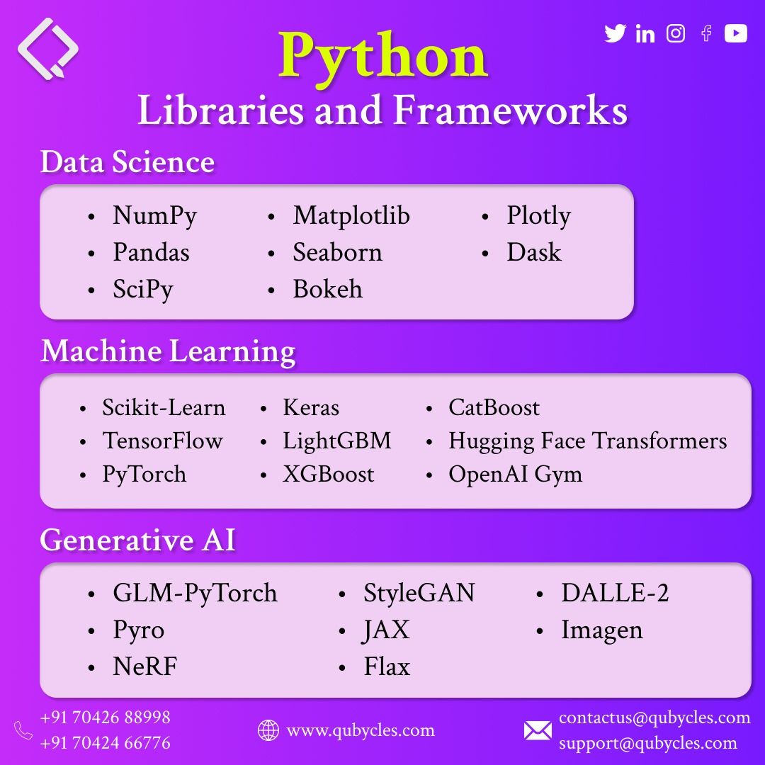 Qubycles on LinkedIn: #python #codinglife #programming #techie # ... Qubycles on LinkedIn: #python #codinglife #programming #techie # ...