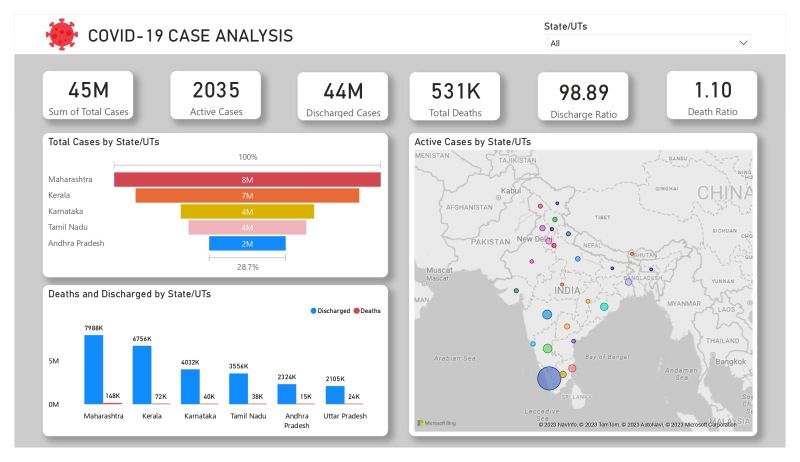 Pranali Valve on LinkedIn: #powerbi #data #visualization Pranali Valve on LinkedIn: #powerbi #data #visualization