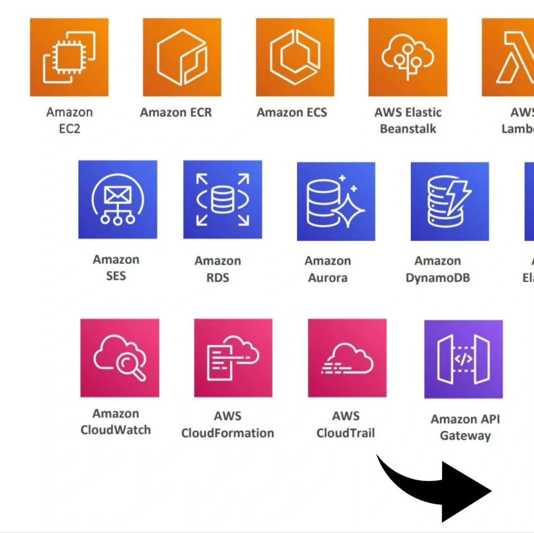 Mohammed Shafiuddin on LinkedIn: The AWS Cloud engineer must know about ... Mohammed Shafiuddin on LinkedIn: The AWS Cloud engineer must know about ...