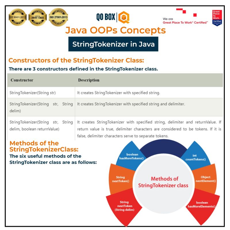 QO-BOX on LinkedIn: #qobox #java #stringtokenizer #softwaretesting QO-BOX on LinkedIn: #qobox #java #stringtokenizer #softwaretesting