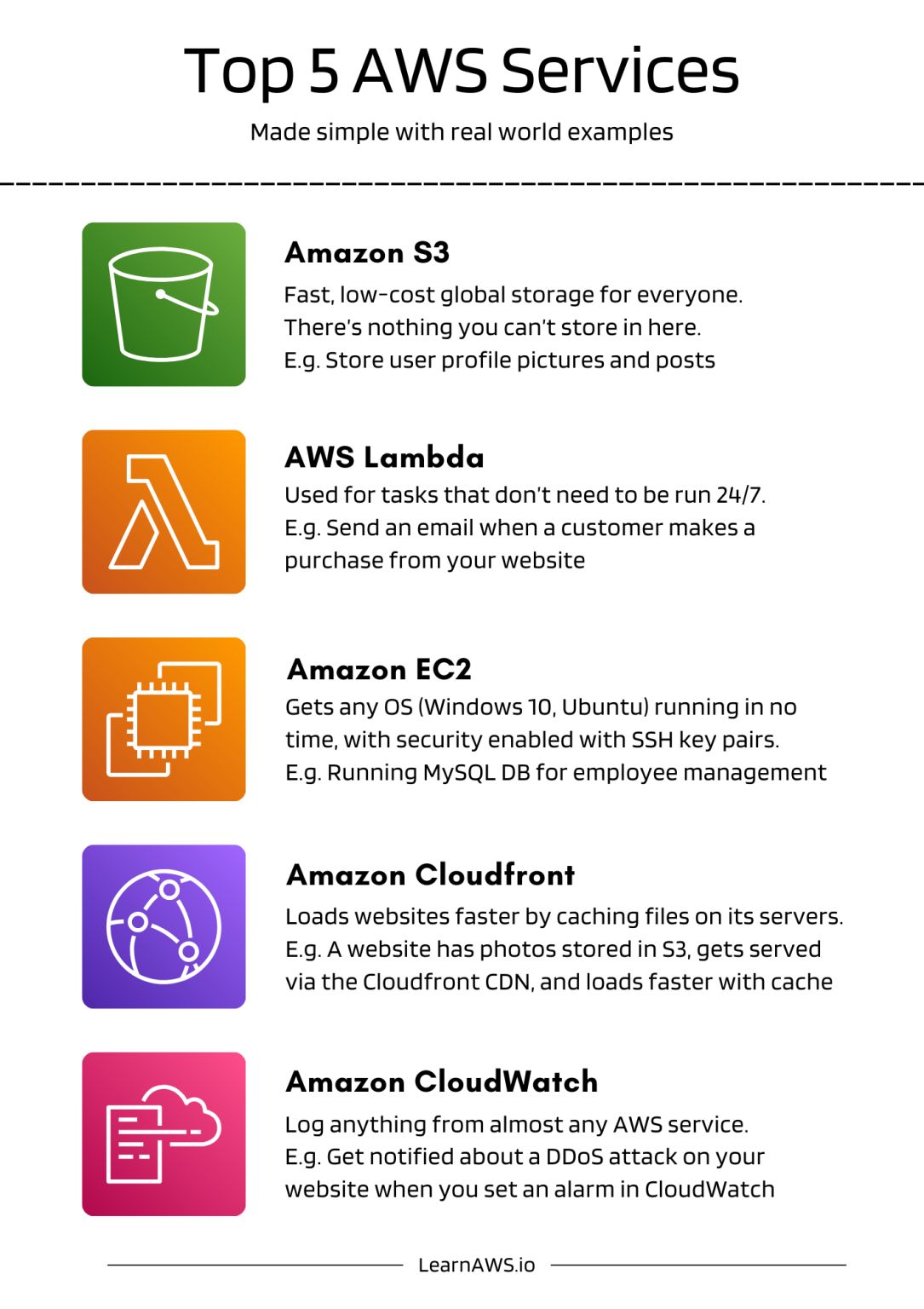 LearnAWS on LinkedIn: When you visit AWS service pages, what does it ... LearnAWS on LinkedIn: When you visit AWS service pages, what does it ...