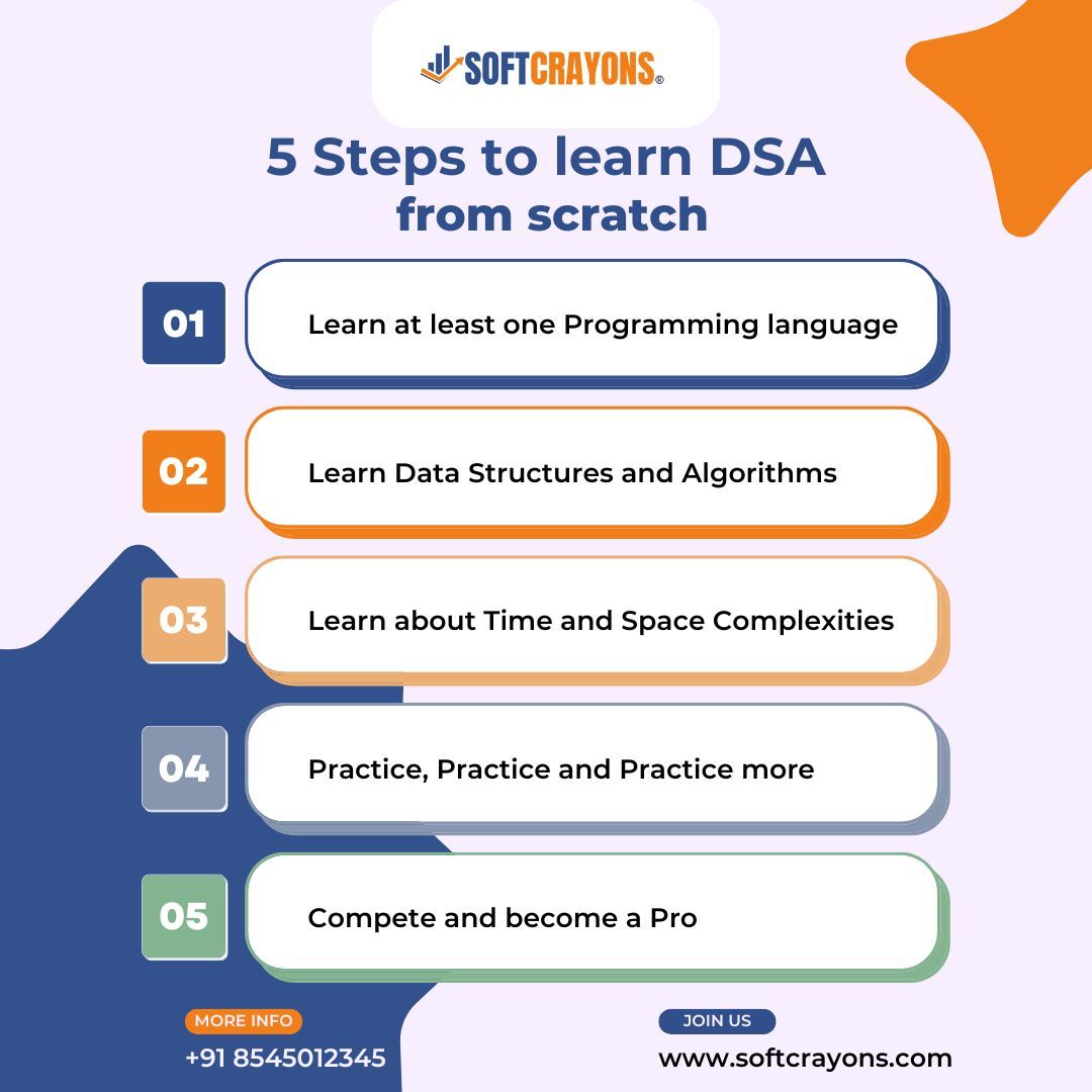 Softcrayons IT Education on LinkedIn: #dsa #programming #course # ... Softcrayons IT Education on LinkedIn: #dsa #programming #course # ...