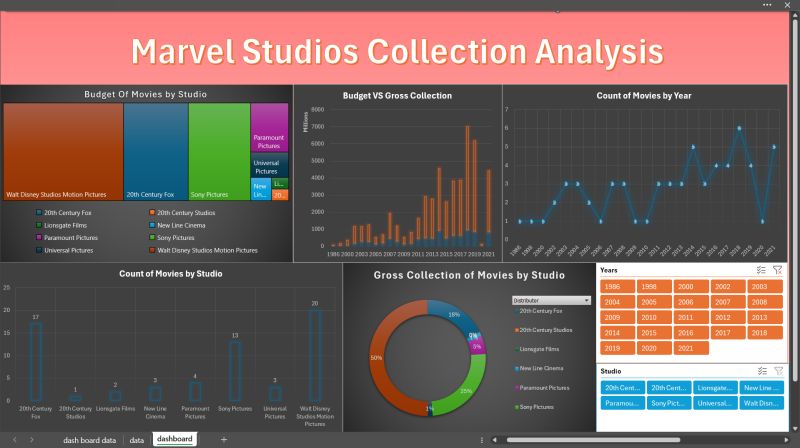 Saumya Singla on LinkedIn: #marvel #datavisualization #boxoffice # ... Saumya Singla on LinkedIn: #marvel #datavisualization #boxoffice # ...