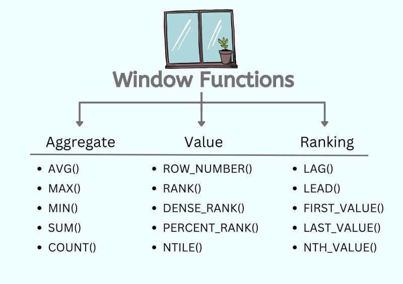 Sai Varun Kumar Namburi on LinkedIn: #sql #dataanalysis # ... Sai Varun Kumar Namburi on LinkedIn: #sql #dataanalysis # ...
