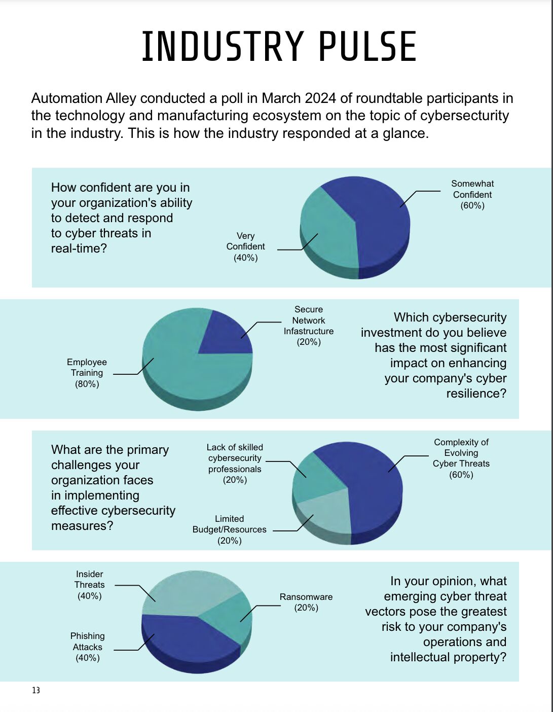 SensCy on LinkedIn: #automationalley #senscy #cybersecurity SensCy on LinkedIn: #automationalley #senscy #cybersecurity
