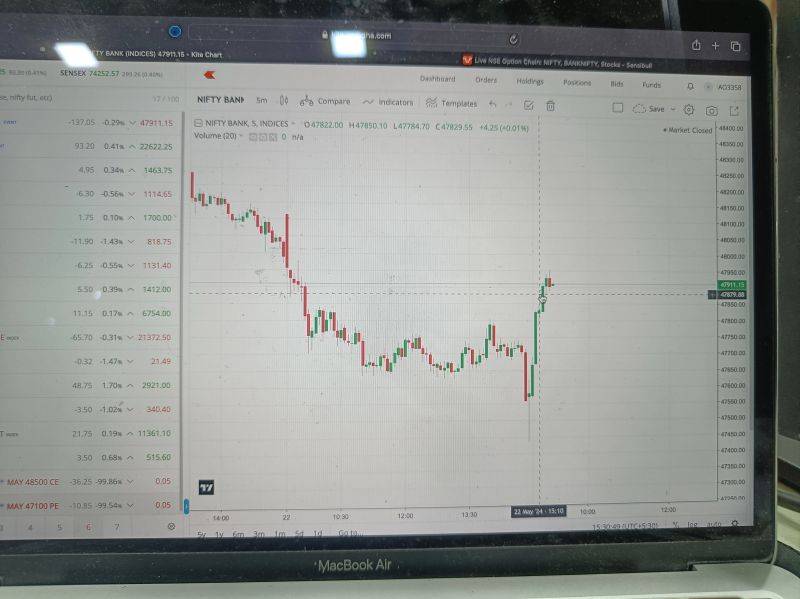 ayush jaiswal on LinkedIn: Bank Nifty expiry ayush jaiswal on LinkedIn: Bank Nifty expiry