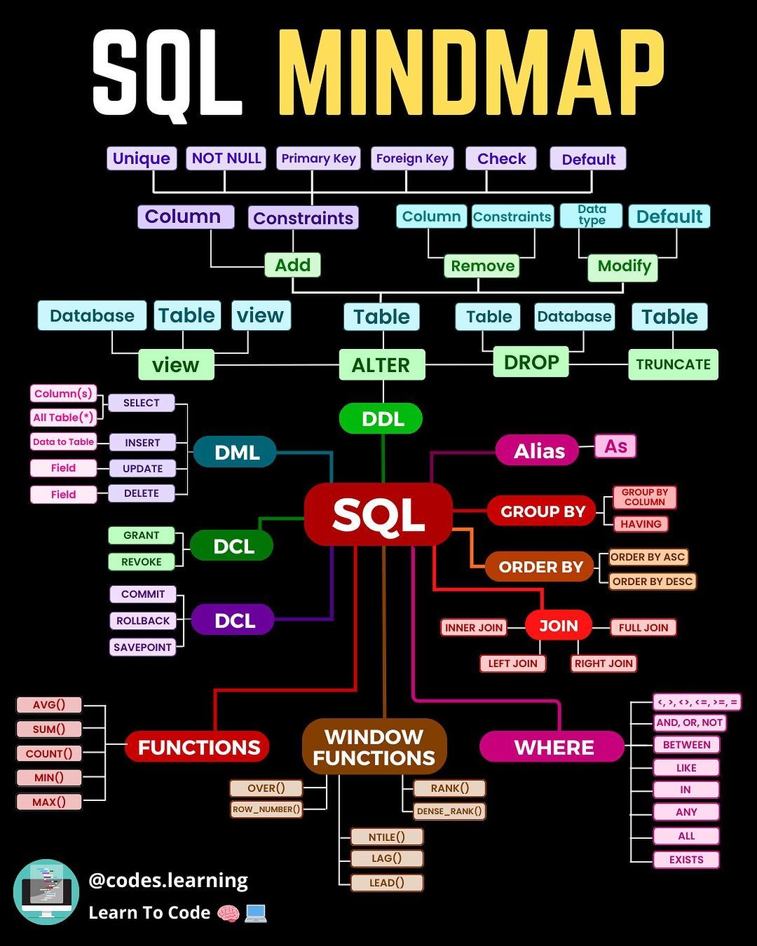 Sanskaar Singh 🧠• Codes Learning on LinkedIn: #sql #database # ... Sanskaar Singh 🧠• Codes Learning on LinkedIn: #sql #database # ...