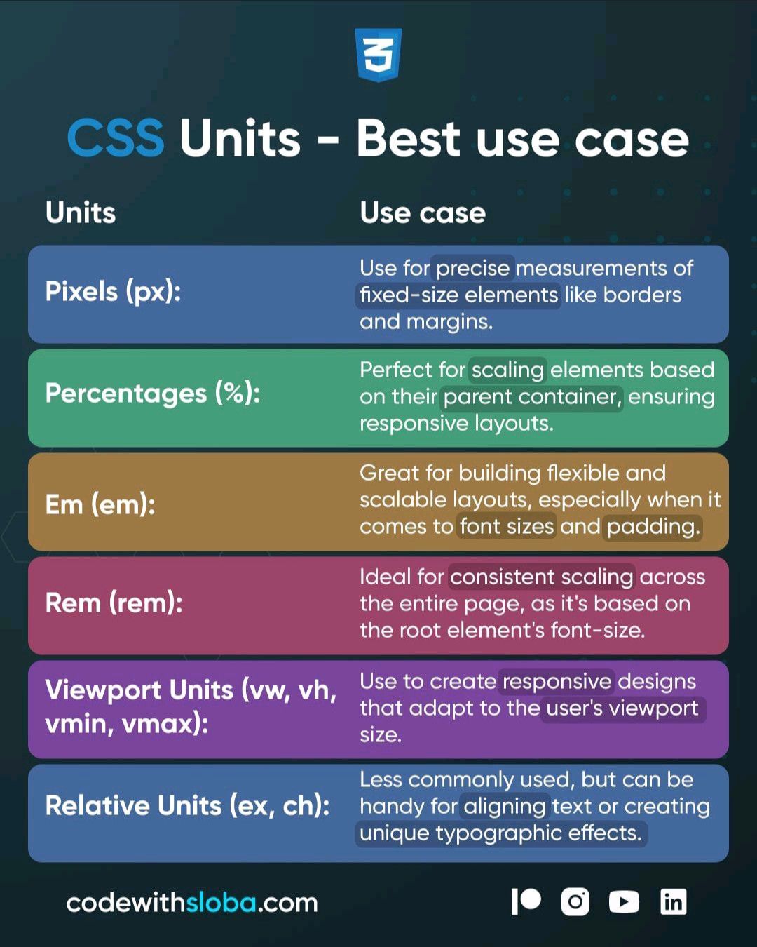 Sai Kumar Lalam on LinkedIn: #css #webdevelopment #tips Sai Kumar Lalam on LinkedIn: #css #webdevelopment #tips