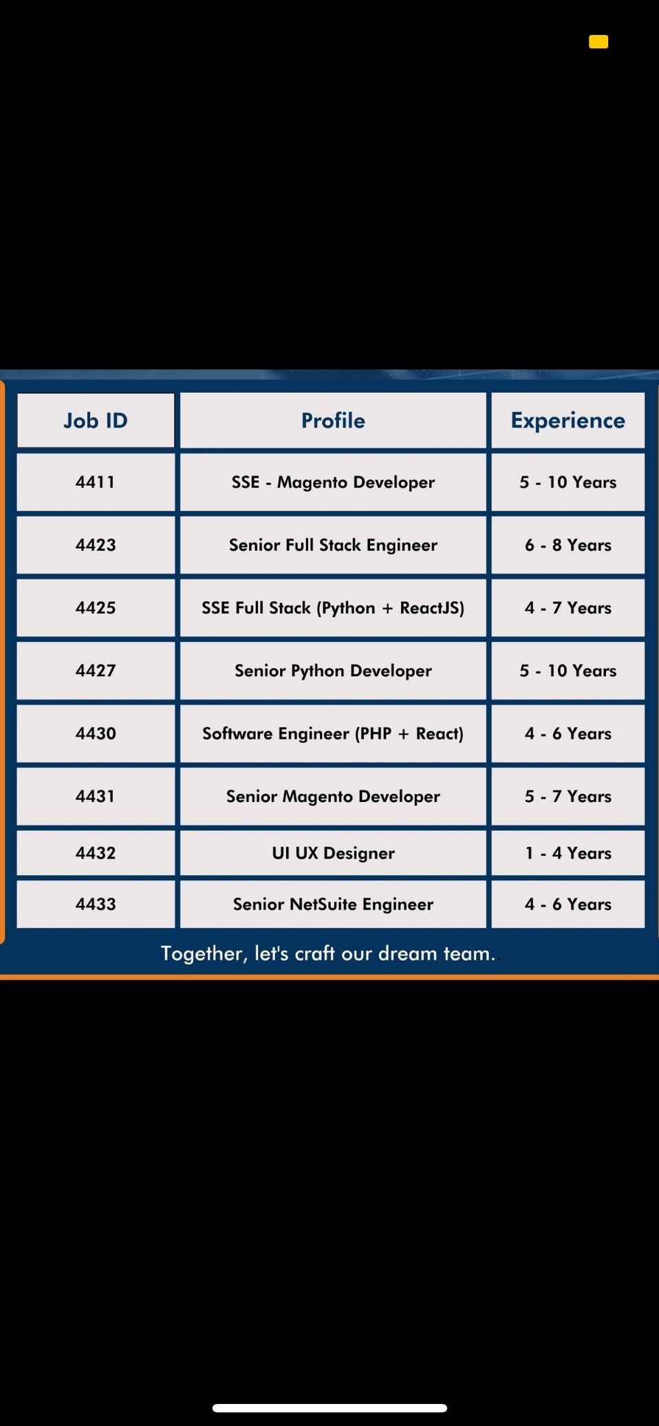 Umesh Kumar on LinkedIn: Anyone interested in any of these profiles ... Umesh Kumar on LinkedIn: Anyone interested in any of these profiles ...