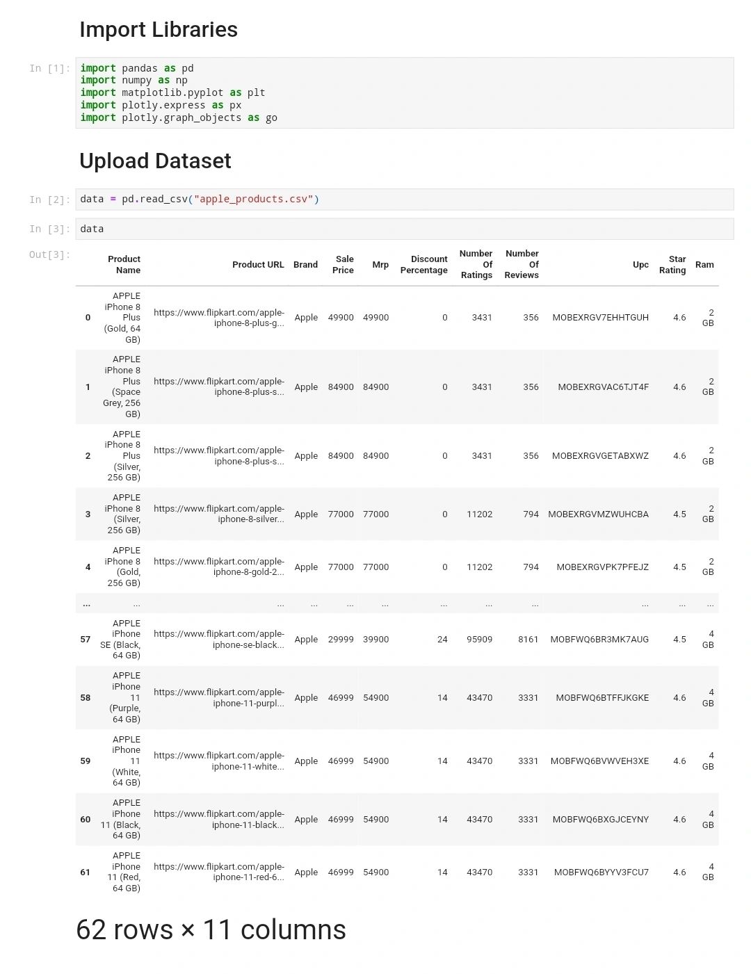 Pranali Valve on LinkedIn: #analysis #data #numpy #python #pandas # ... Pranali Valve on LinkedIn: #analysis #data #numpy #python #pandas # ...