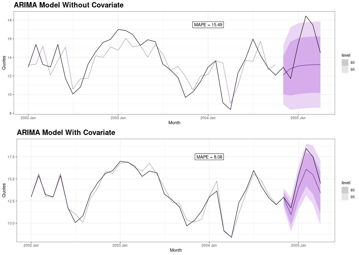 Aaron Abravaya on LinkedIn: Adding covariates to our time series models ... Aaron Abravaya on LinkedIn: Adding covariates to our time series models ...
