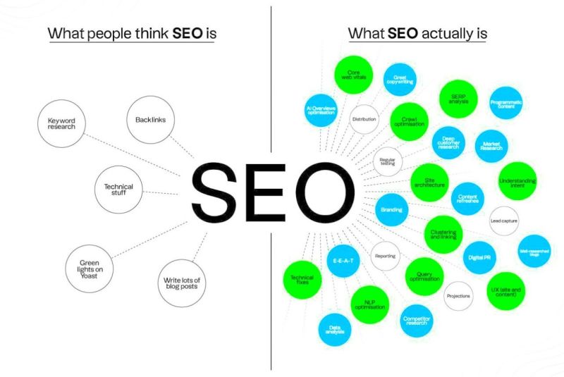 Preston Martelly on LinkedIn: So true SEO has evolved over the years ... Preston Martelly on LinkedIn: So true SEO has evolved over the years ...