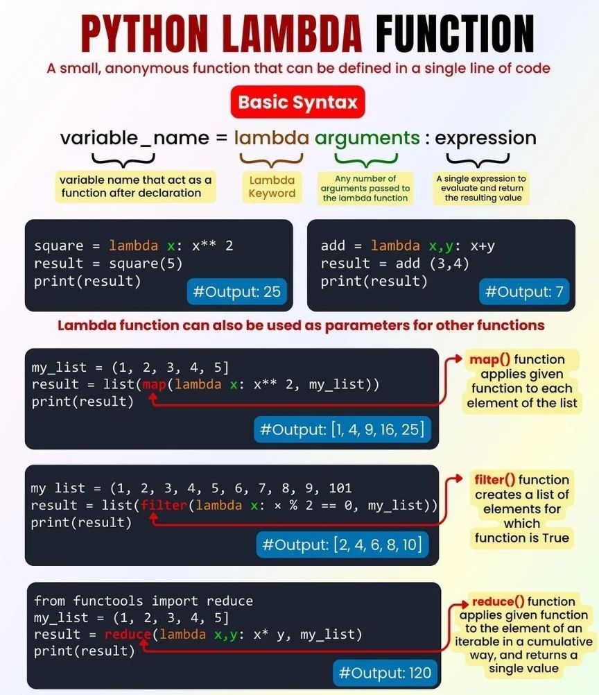 Leelavathi R on LinkedIn: #python #programming #lambdafunctions #functions Leelavathi R on LinkedIn: #python #programming #lambdafunctions #functions