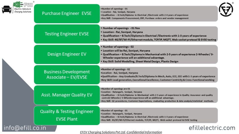 Ajay Kumar on LinkedIn: Dear connections, We at E-Fill electric are ... Ajay Kumar on LinkedIn: Dear connections, We at E-Fill electric are ...