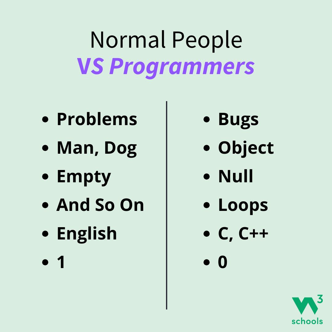 W3Schools.com on LinkedIn: #education #tech #learning #careers #future ... W3Schools.com on LinkedIn: #education #tech #learning #careers #future ...