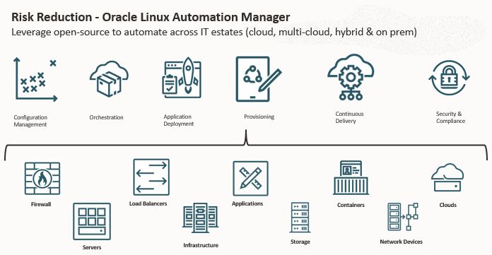 Allan Hakeem on LinkedIn: Automating security with Oracle Linux ... Allan Hakeem on LinkedIn: Automating security with Oracle Linux ...