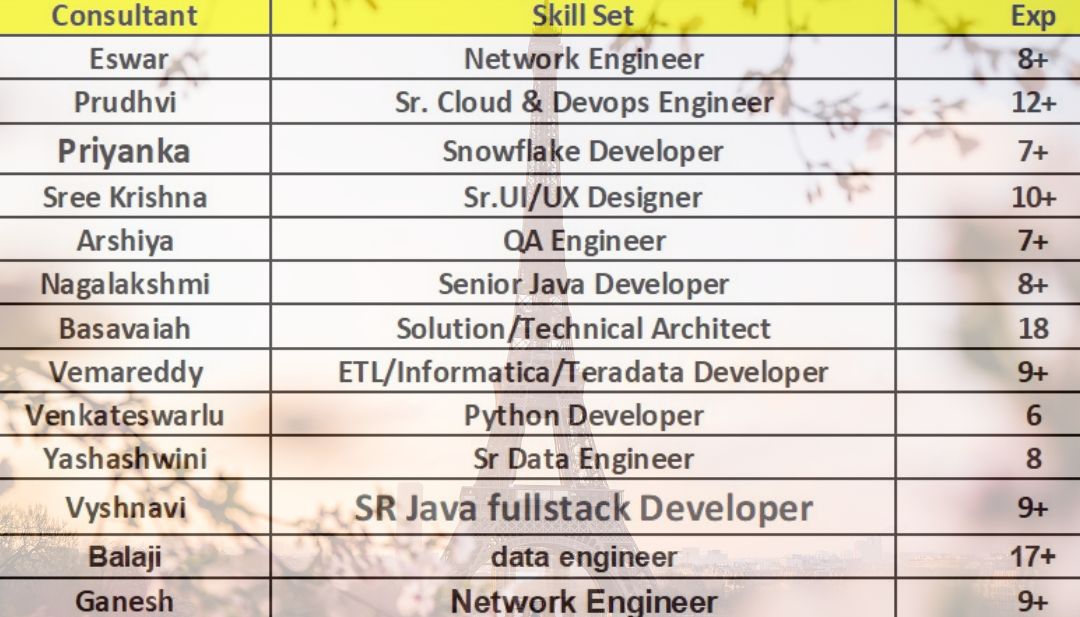 Anand S on LinkedIn: #pythondeveloper #cdk #sunnyvaleca #onsitejob # ... Anand S on LinkedIn: #pythondeveloper #cdk #sunnyvaleca #onsitejob # ...