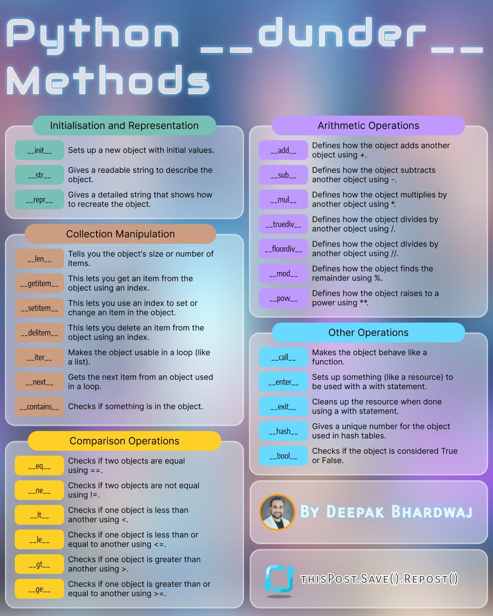 Deepak Bhardwaj on LinkedIn: #python #coding #programming #learning # ... Deepak Bhardwaj on LinkedIn: #python #coding #programming #learning # ...