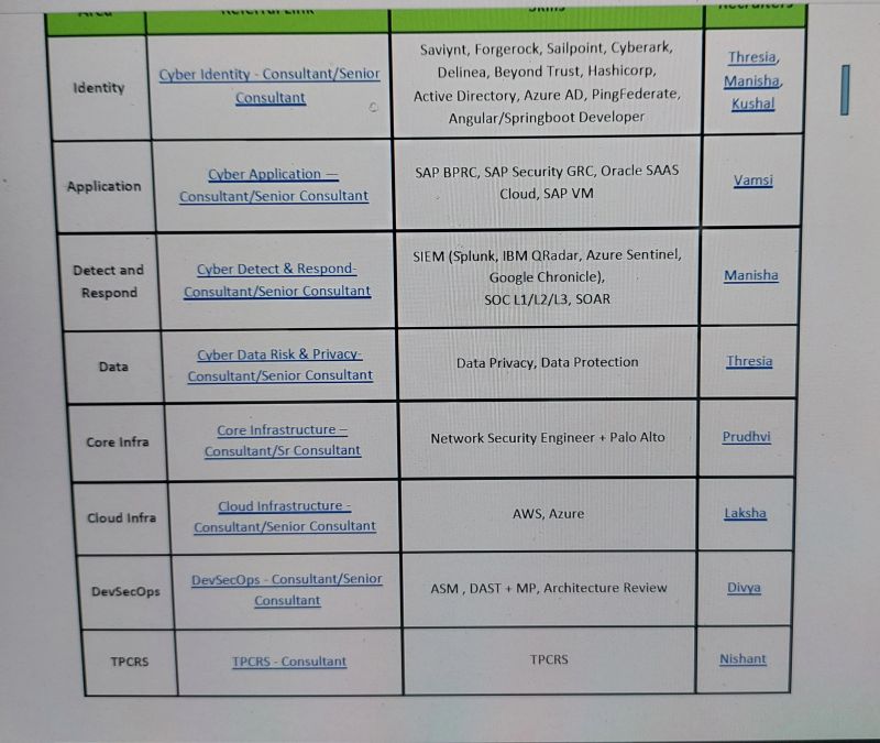 Suresh Verma on LinkedIn: Exciting career opportunity at Deloitte USI ... Suresh Verma on LinkedIn: Exciting career opportunity at Deloitte USI ...