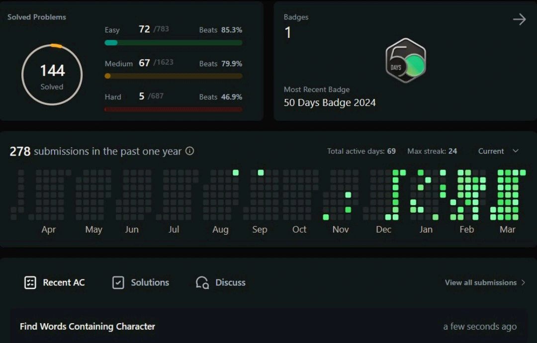 Day 19 of #LeetCode challenge: solved 144 problems | Rohit Gupta posted ... Day 19 of #LeetCode challenge: solved 144 problems | Rohit Gupta posted ...