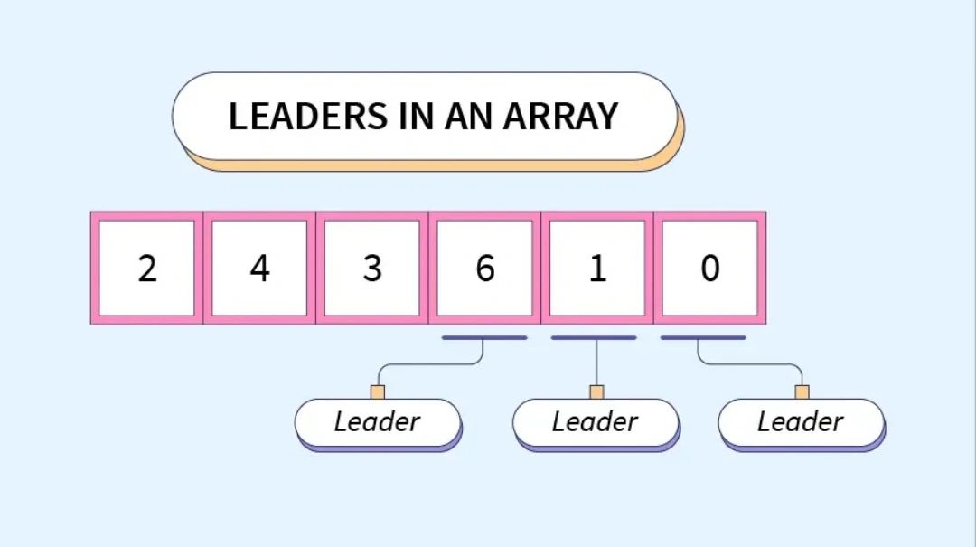 Jayashree E on LinkedIn: #leetcodechallenge #codingjourney #dailycoding ... Jayashree E on LinkedIn: #leetcodechallenge #codingjourney #dailycoding ...