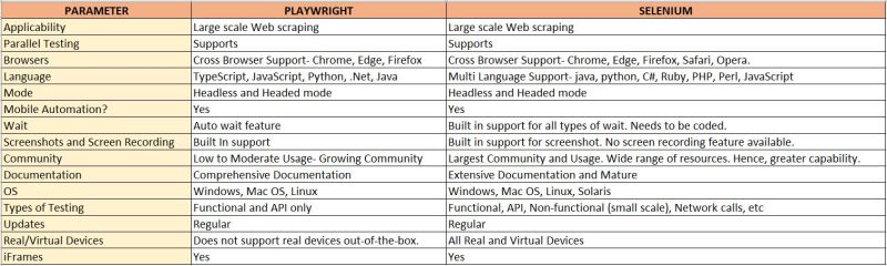 Alankar Srivastava on LinkedIn: #selenium #automationtesting # ... Alankar Srivastava on LinkedIn: #selenium #automationtesting # ...
