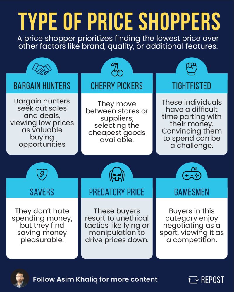 Asim Khaliq on LinkedIn: #sales #strategies #marketing # ... Asim Khaliq on LinkedIn: #sales #strategies #marketing # ...
