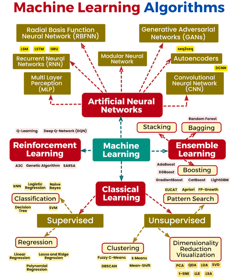 Ashish Roy Abel π» on LinkedIn: #datascientist #machinelearning # ... Ashish Roy Abel π» on LinkedIn: #datascientist #machinelearning # ...