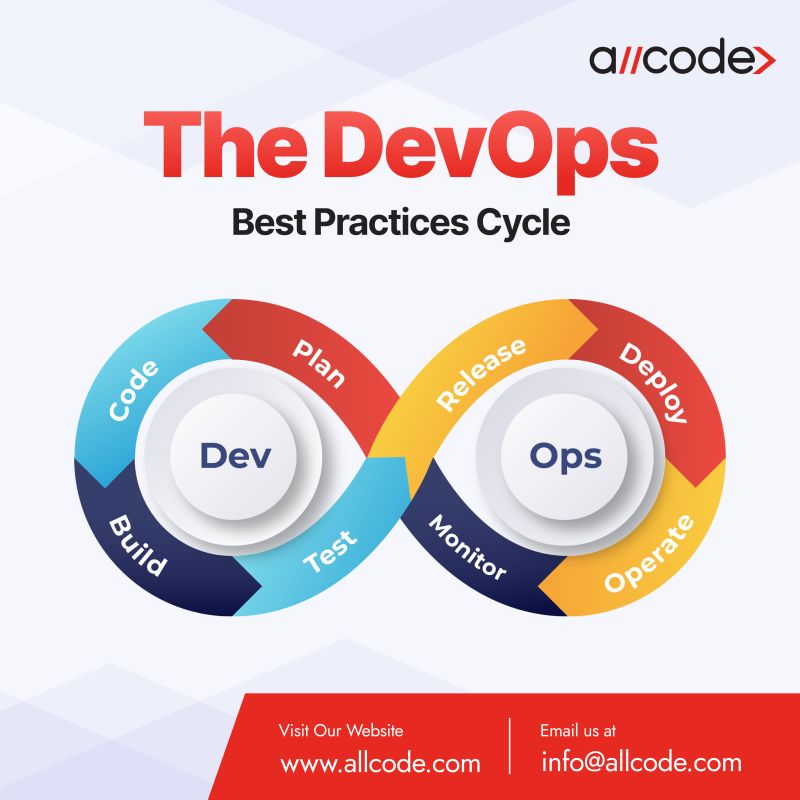 AllCode on LinkedIn: #devops #development #efficiency #integration # ... AllCode on LinkedIn: #devops #development #efficiency #integration # ...