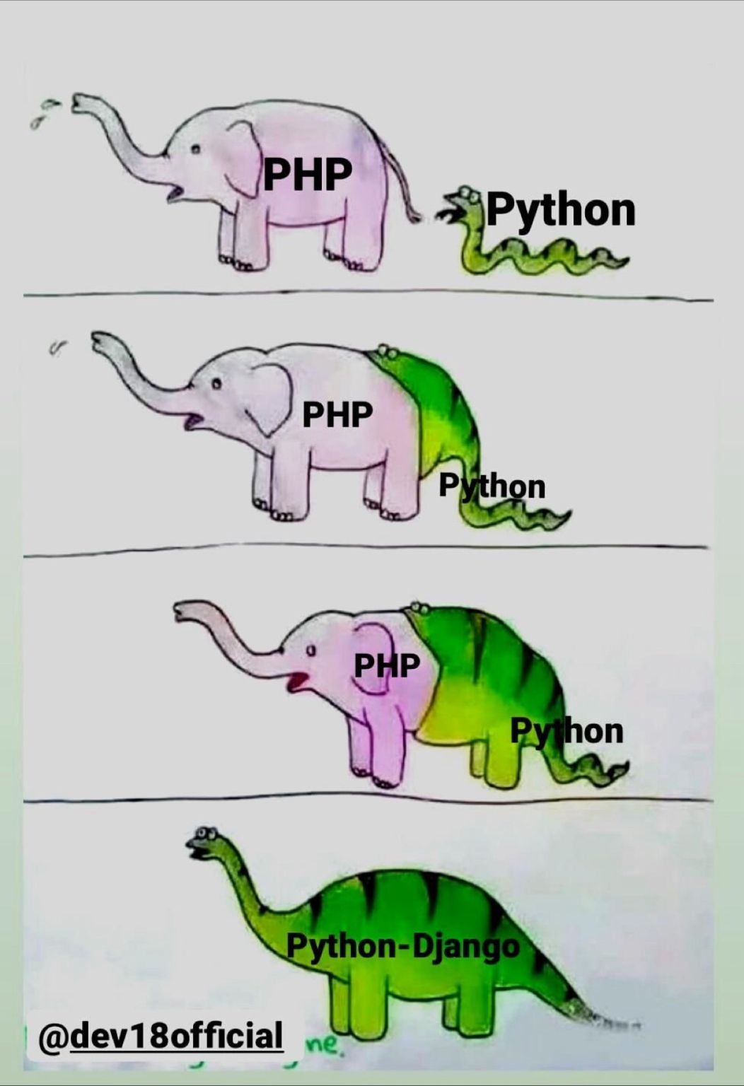 Anu Kumar on LinkedIn: #python #php #meme #funny #programming Anu Kumar on LinkedIn: #python #php #meme #funny #programming