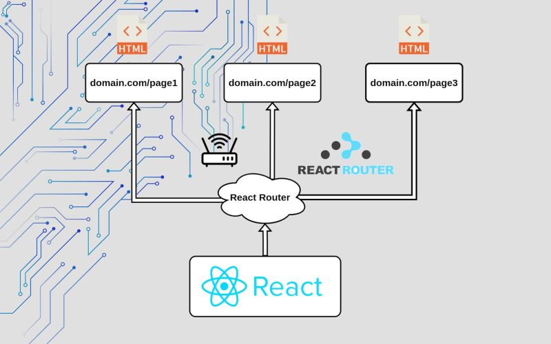 Priyanshu Maurya on LinkedIn: #react #reactrouter #webdevelopment # ... Priyanshu Maurya on LinkedIn: #react #reactrouter #webdevelopment # ...