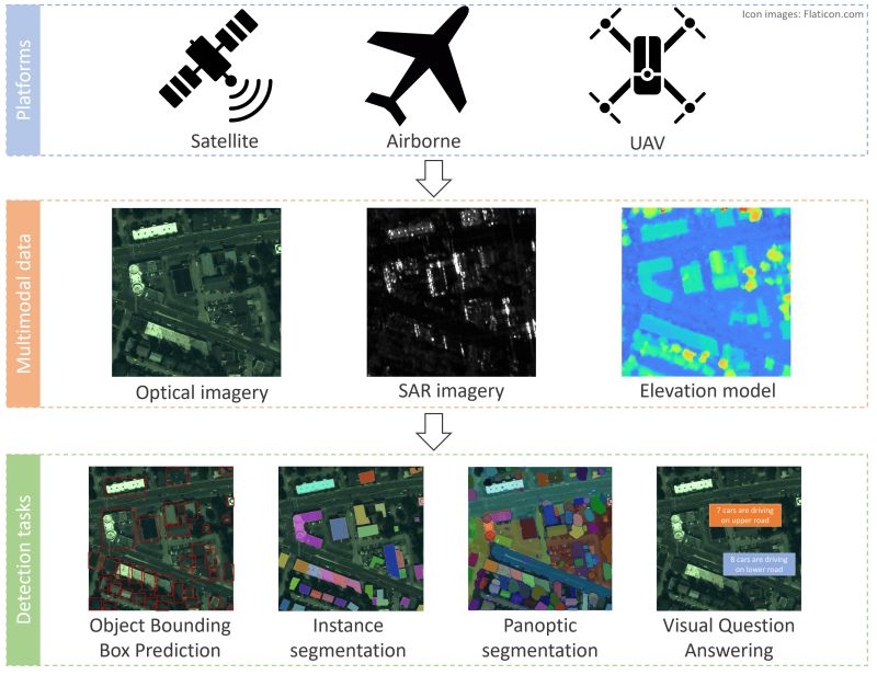 Remote Sensing MDPI on LinkedIn: #latestpaper #remotesensing # ... Remote Sensing MDPI on LinkedIn: #latestpaper #remotesensing # ...