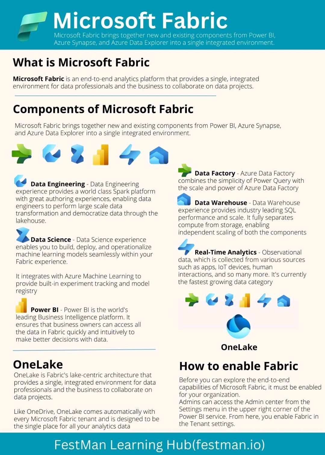 Vignesh K. on LinkedIn: #microsoftfabric Vignesh K. on LinkedIn: #microsoftfabric