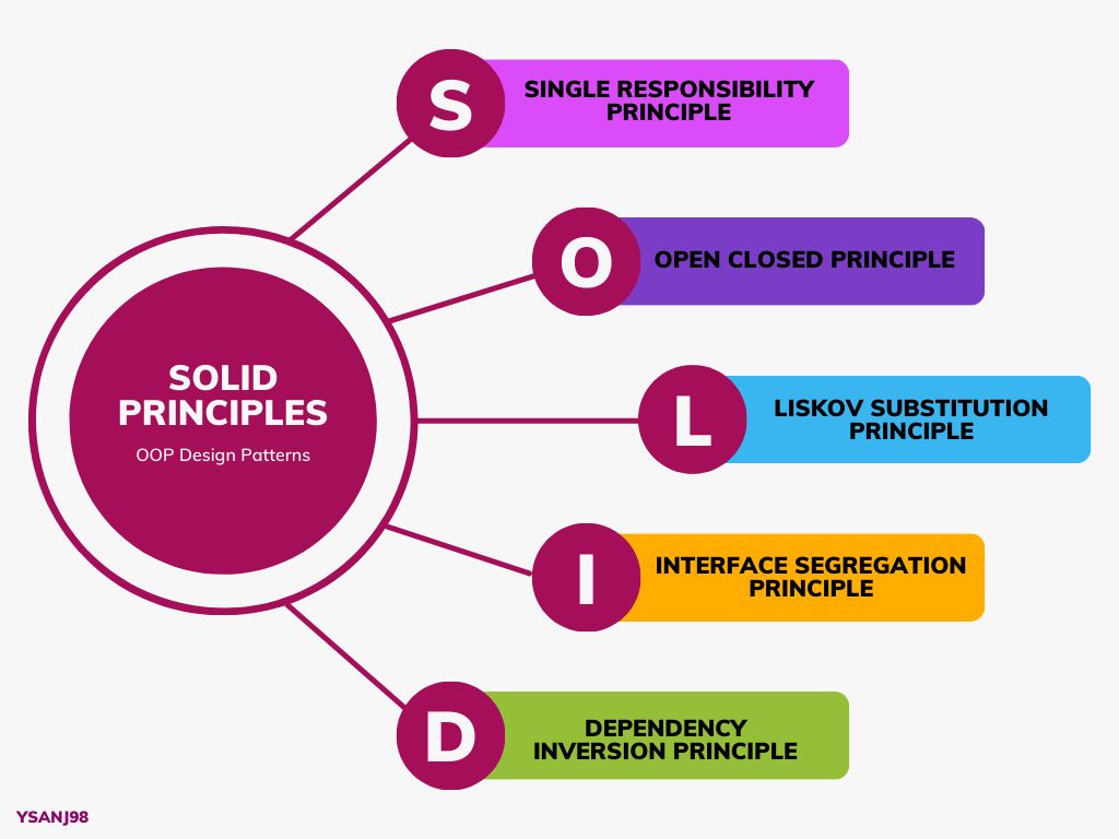Tr. Sweta Prakash on LinkedIn: #java #javafullstack #technology Tr. Sweta Prakash on LinkedIn: #java #javafullstack #technology