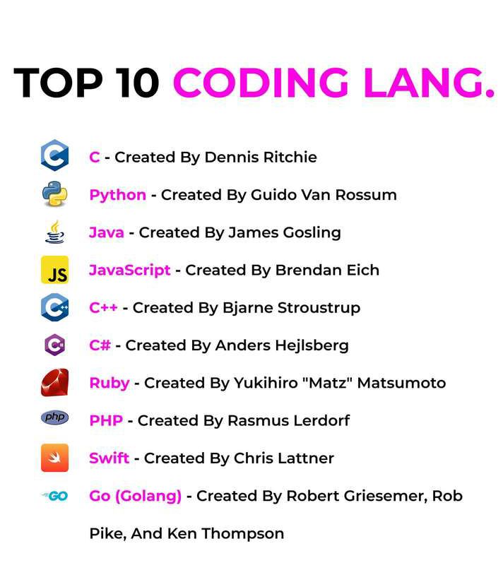 Surya Chandran on LinkedIn: #codingtips #codingclass #linux #coder # ... Surya Chandran on LinkedIn: #codingtips #codingclass #linux #coder # ...
