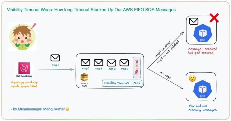 How to delete messages in AWS FIFO SQS | Musalannagari Manoj Kumar ... How to delete messages in AWS FIFO SQS | Musalannagari Manoj Kumar ...
