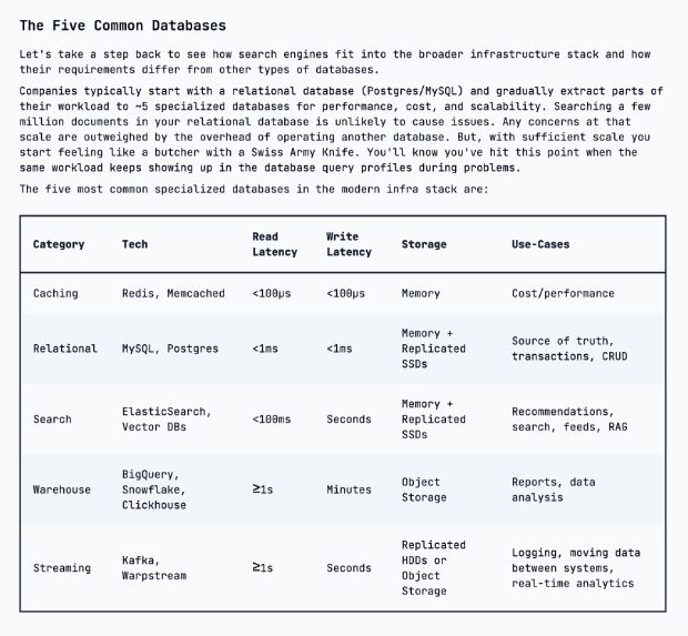 Ayushmaan Shukla on LinkedIn: #databases #redis #data #bigquery # ... Ayushmaan Shukla on LinkedIn: #databases #redis #data #bigquery # ...