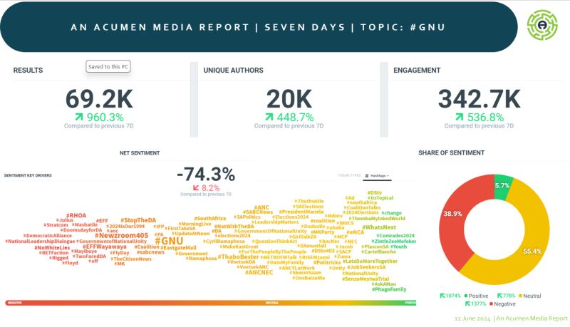 Acumen Media Management on LinkedIn: #gnu Acumen Media Management on LinkedIn: #gnu