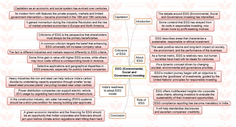 Anil Siddabathula on LinkedIn: ESG readiness in India Anil Siddabathula on LinkedIn: ESG readiness in India