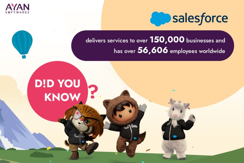 AYAN Softwares on LinkedIn: #salesforce #crm AYAN Softwares on LinkedIn: #salesforce #crm