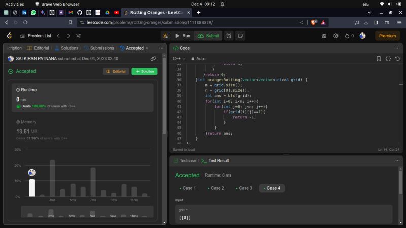 SAI KIRAN PATNANA on LinkedIn: #rottingoranges #leetcode SAI KIRAN PATNANA on LinkedIn: #rottingoranges #leetcode