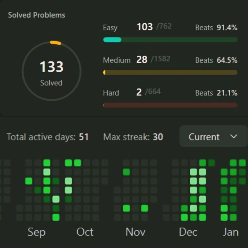 Utkarsh Tiwari on LinkedIn: #dsachallenge #dsa #cpp #cppprogramming # ... Utkarsh Tiwari on LinkedIn: #dsachallenge #dsa #cpp #cppprogramming # ...