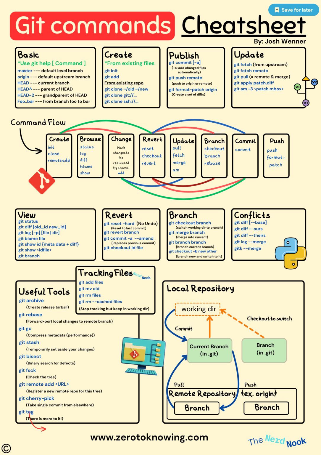 Sehar Nazeer on LinkedIn: #git #javascript #commands Sehar Nazeer on LinkedIn: #git #javascript #commands