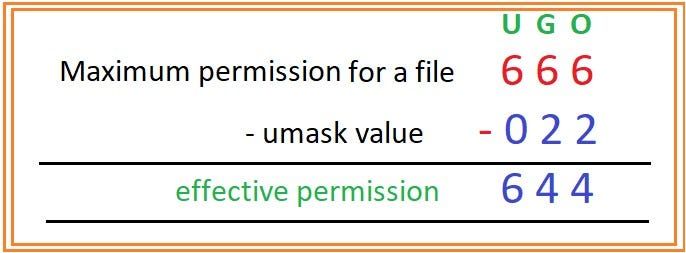 Tarun Naga Venkata Durga Saikumar M on LinkedIn: #linux #umask # ... Tarun Naga Venkata Durga Saikumar M on LinkedIn: #linux #umask # ...