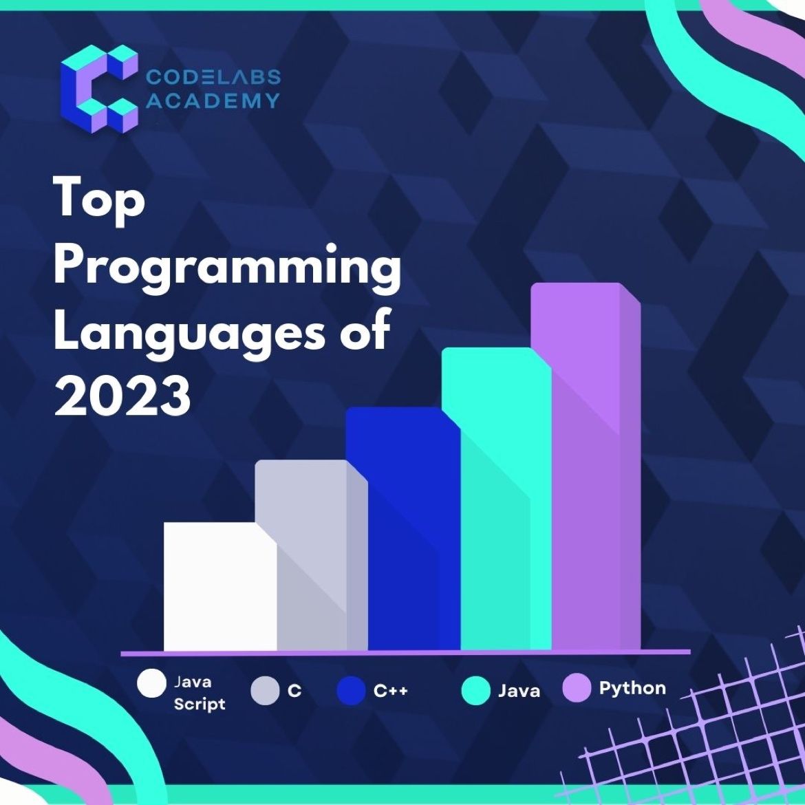 Code Labs Academy on LinkedIn: #programminglanguages #python # ... Code Labs Academy on LinkedIn: #programminglanguages #python # ...