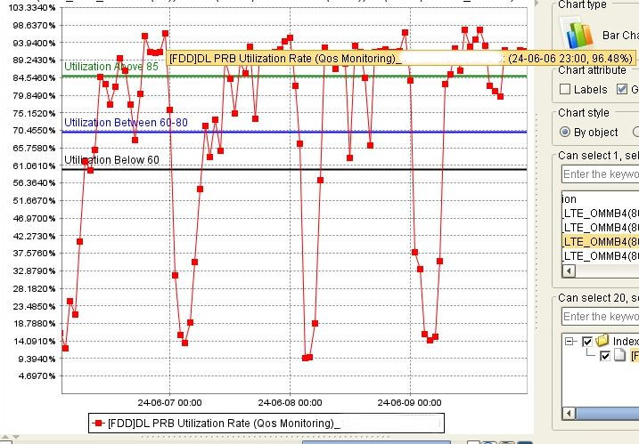 telecomhall on LinkedIn: Understanding DL PRB Utilization in Wireless ... telecomhall on LinkedIn: Understanding DL PRB Utilization in Wireless ...