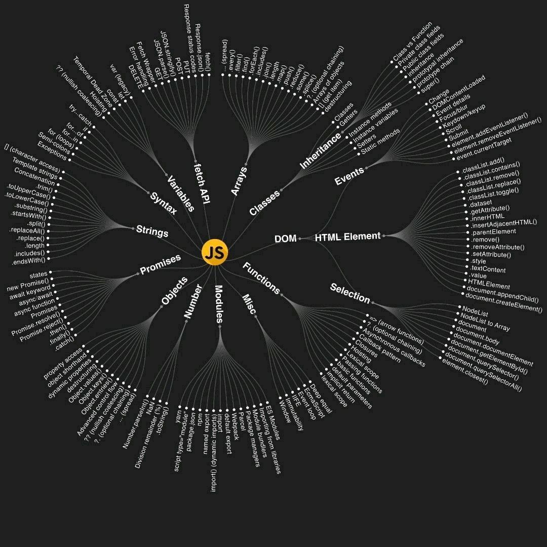 Namratha K A on LinkedIn: #javascript #webdevelopment #react #reactjs # ... Namratha K A on LinkedIn: #javascript #webdevelopment #react #reactjs # ...