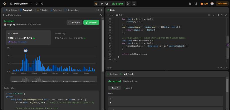 Aditya Raj on LinkedIn: #100daysofcode #100daysofcode #leetcode #coding ... Aditya Raj on LinkedIn: #100daysofcode #100daysofcode #leetcode #coding ...